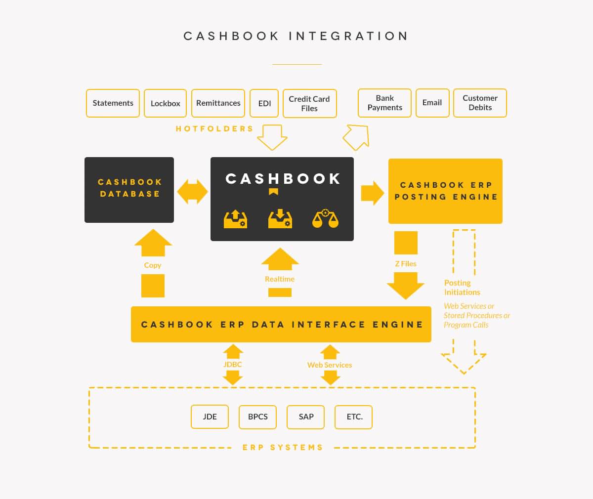 Cash Management Software | Implementation & Support