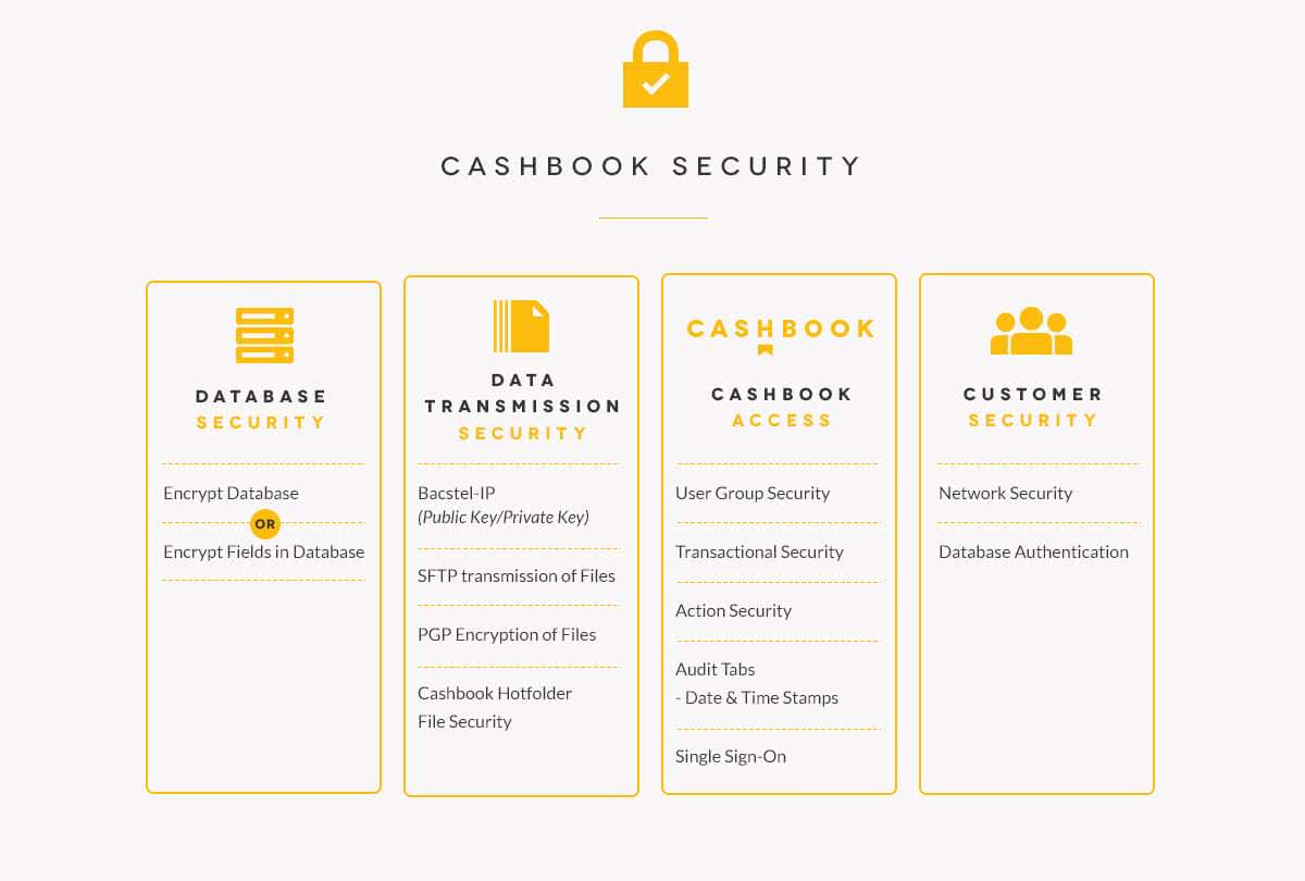 Cash Management Software | Implementation & Support