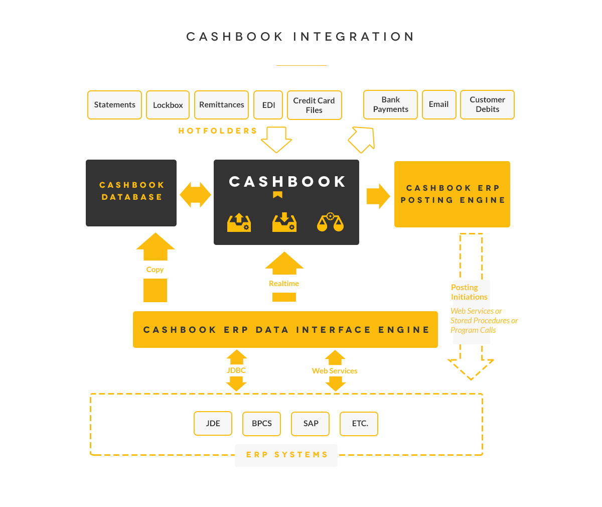 Cash Management Software | Implementation & Support