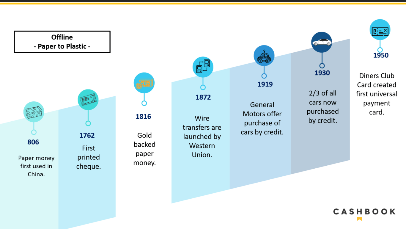 Changes in payment trends over the last 10 years - Cashbook