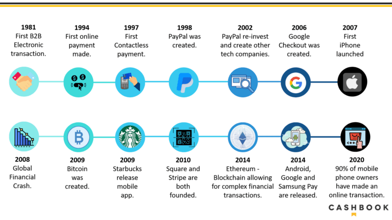 Changes in payment trends over the last 10 years - Cashbook