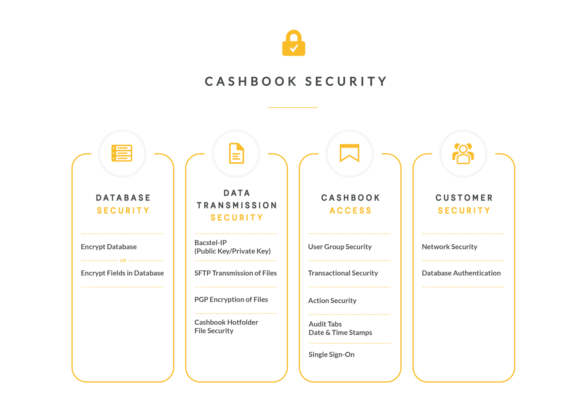 Cash Management Software | Expert Implementation & Support