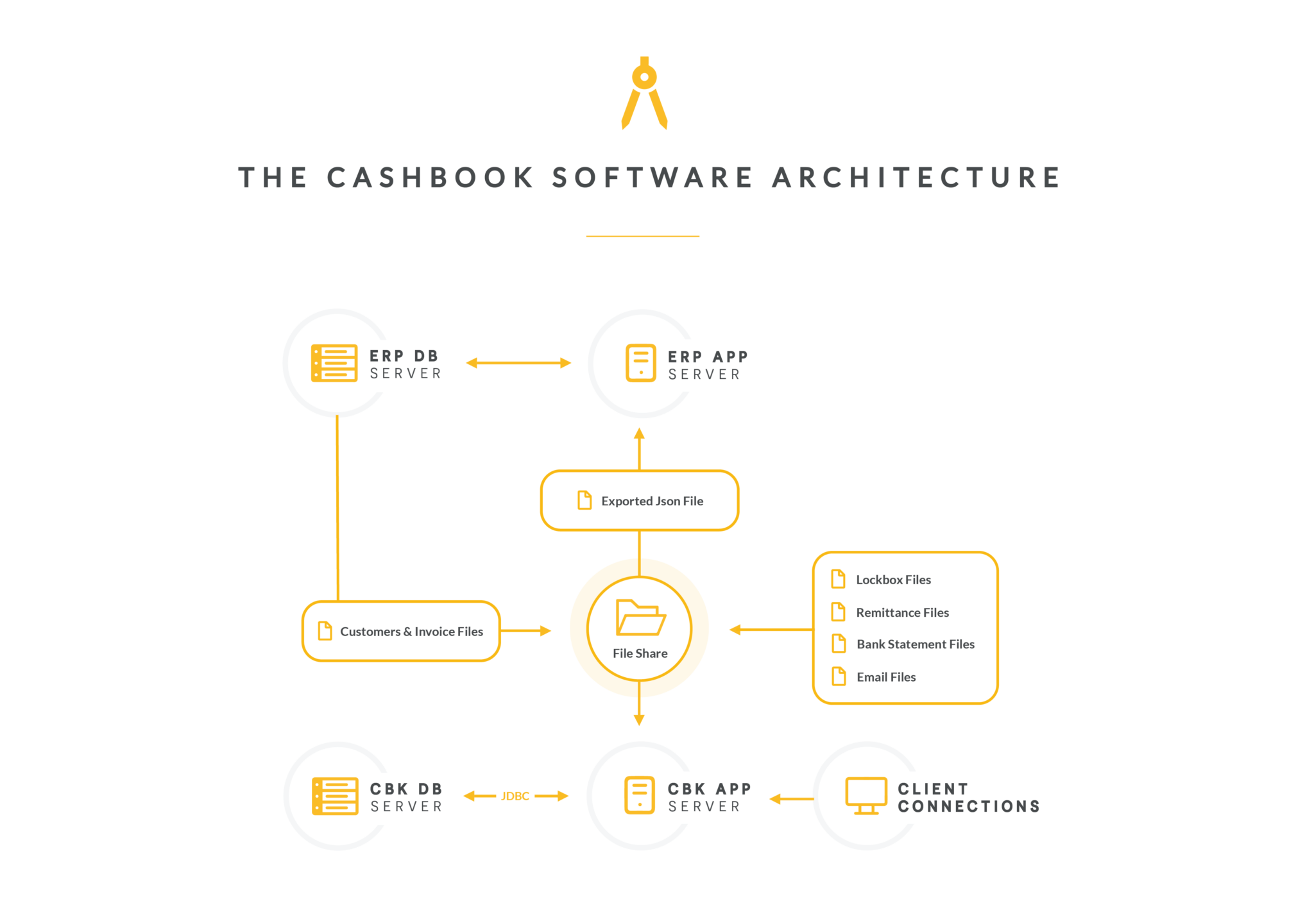 Cash Management Software | Expert Implementation & Support