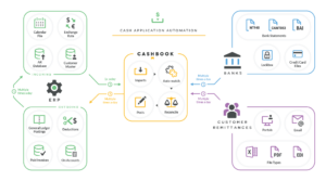 Streamline Cashflow with Cash Management Solutions | Cashbook